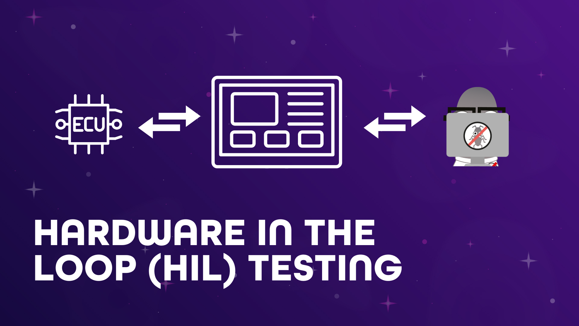 Hardware-in-the-Loop (HIL) testing | Ministry of Testing