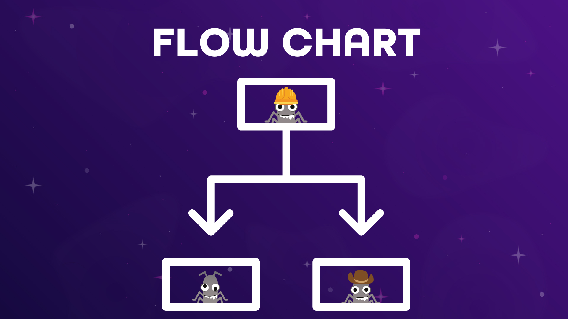 Flow chart | Ministry of Testing
