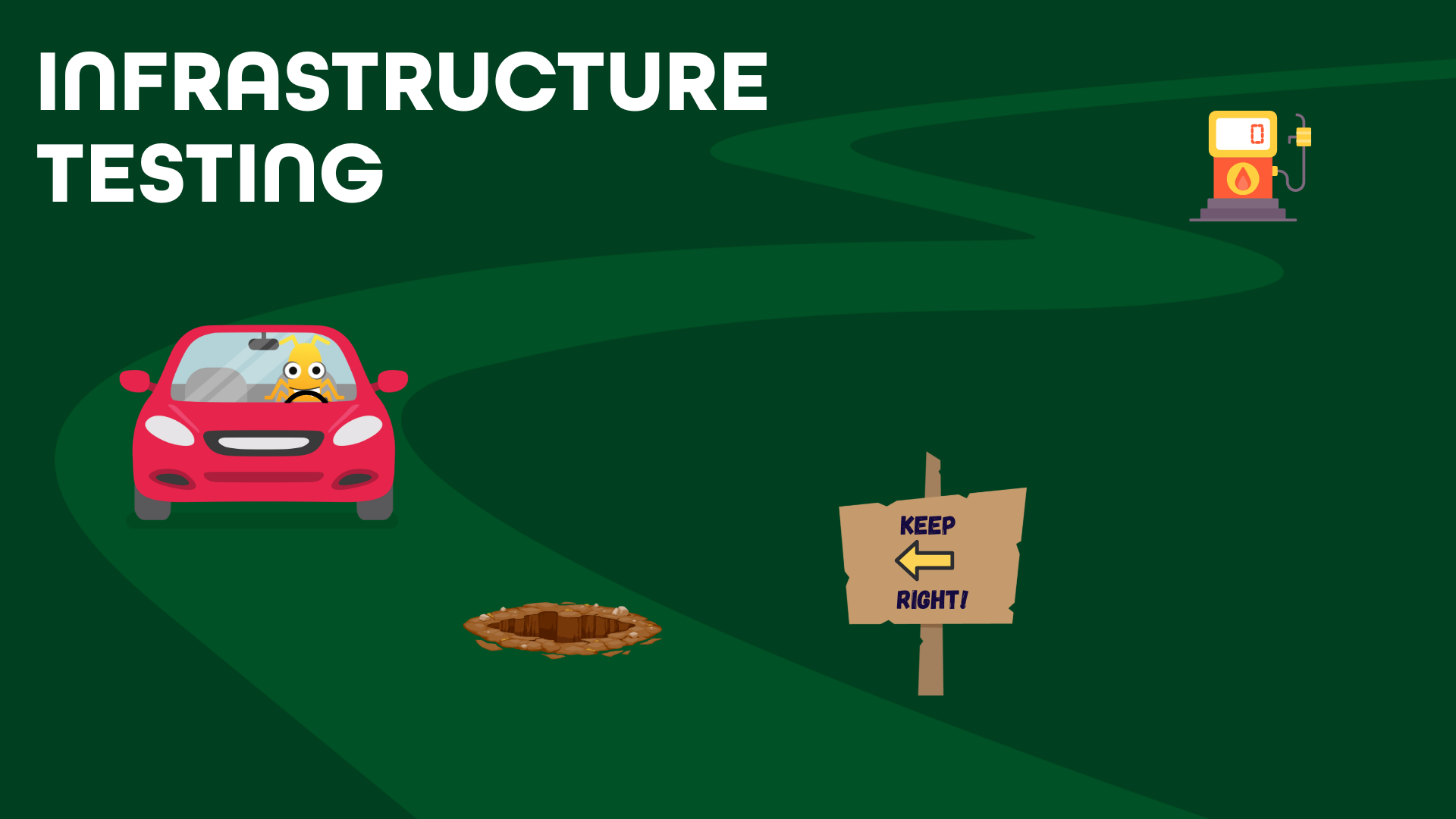 Infrastructure Testing | Ministry of Testing