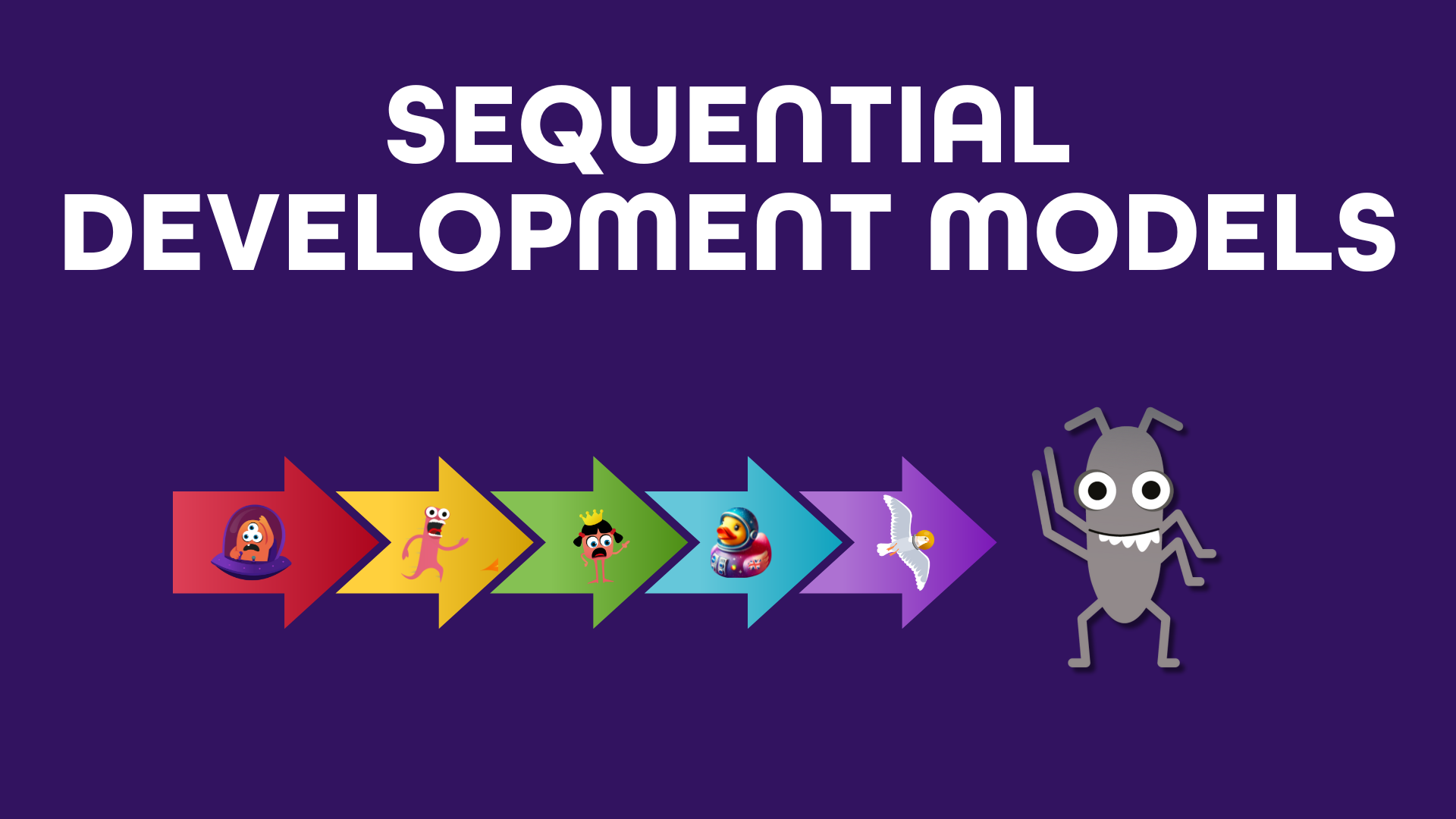 Sequential development models (SDMs) | Ministry of Testing