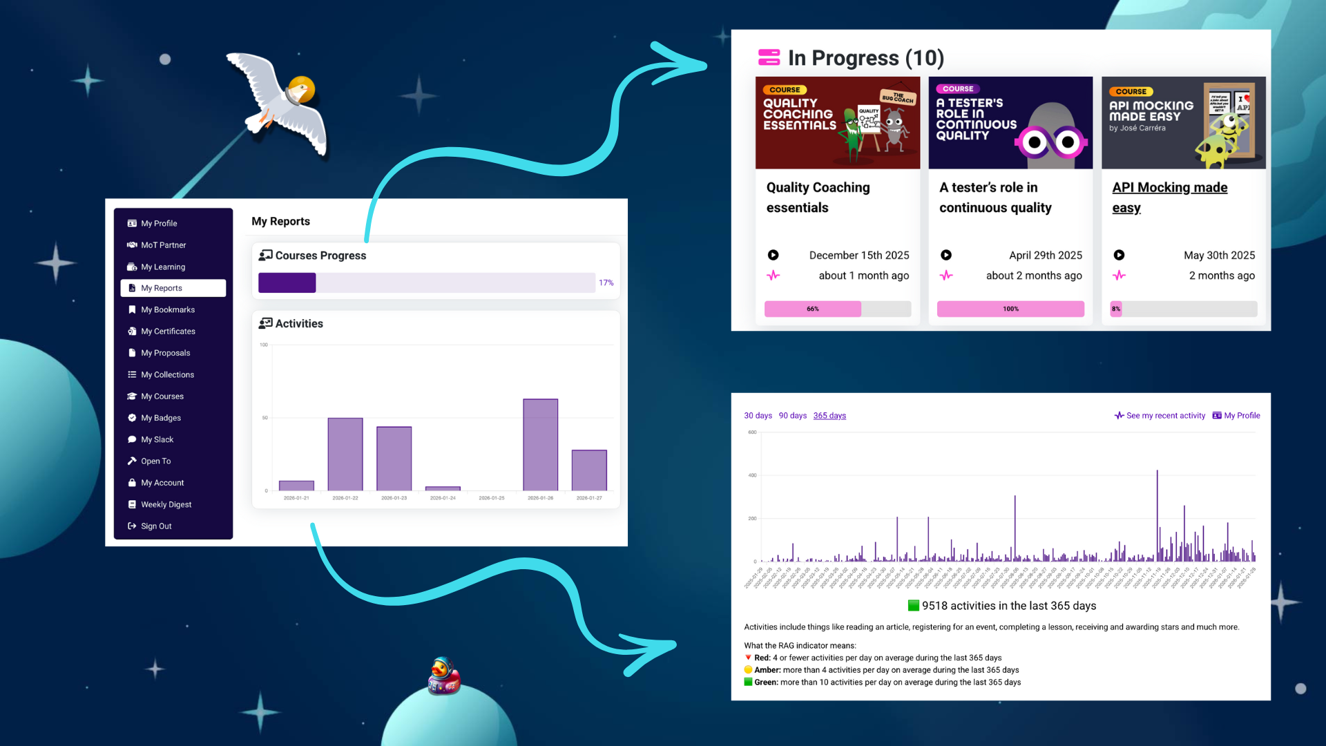 What happens when you explore My Reports? | MoTaverse