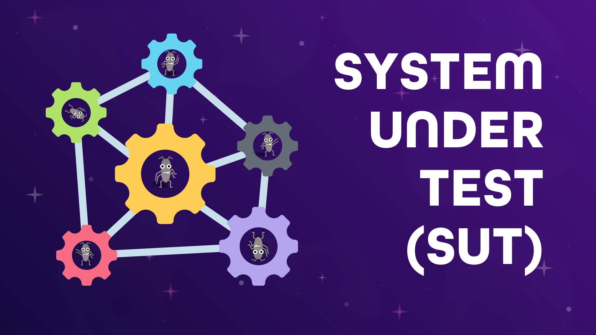 System under test (SUT) | Ministry of Testing