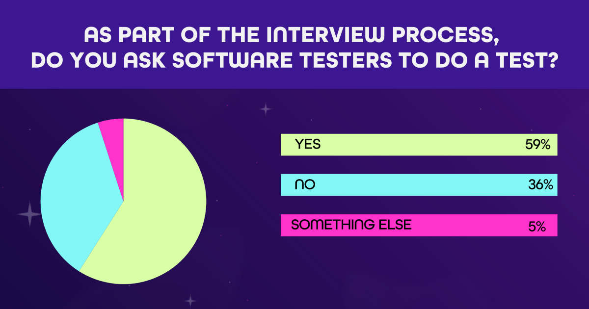 As part of the interview process, do you ask software testers to do a ...