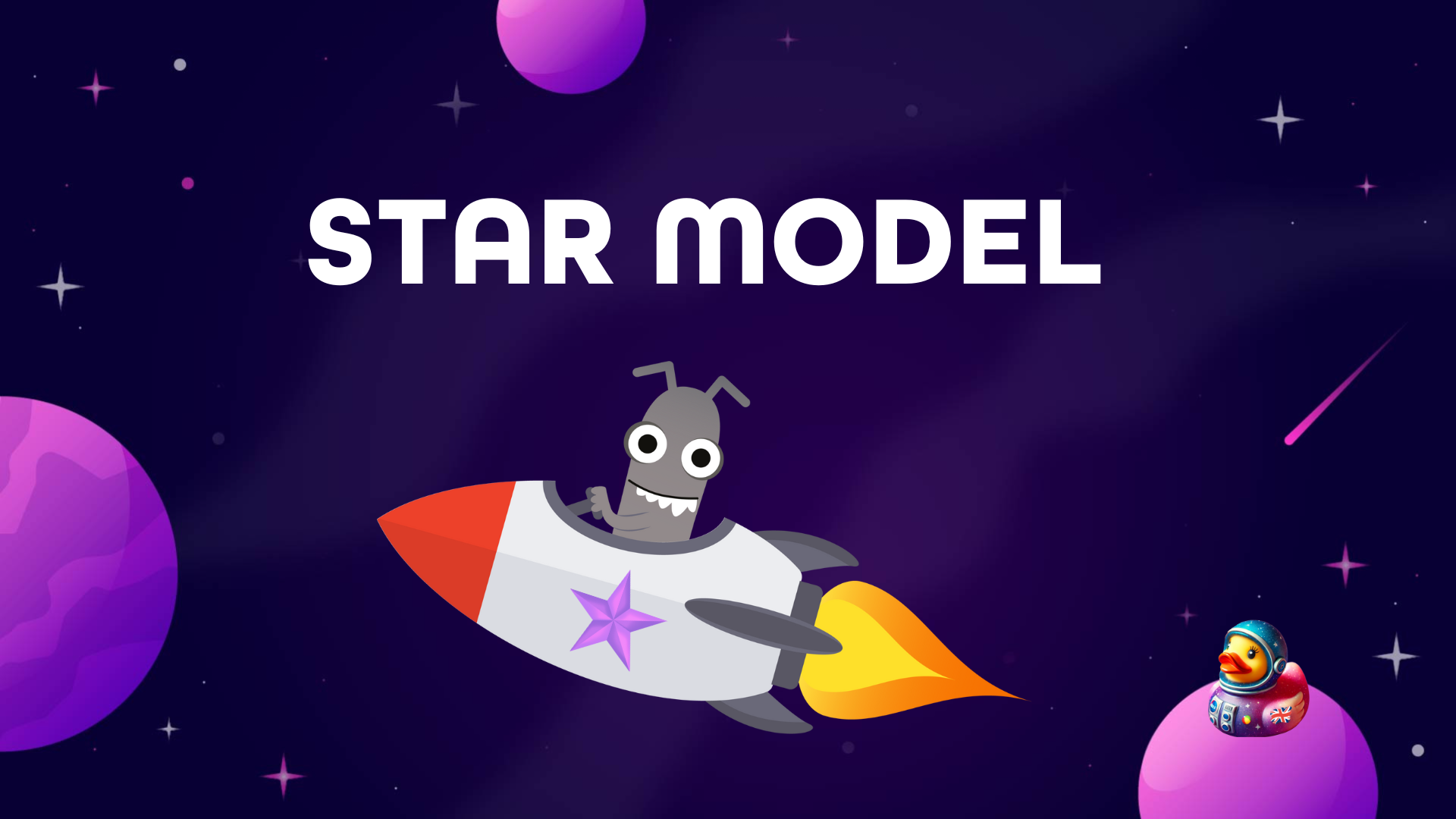 Star Model | Ministry of Testing