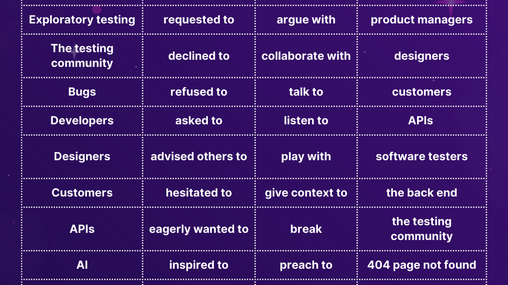 Where software testers, QA and quality engineers build their careers ...